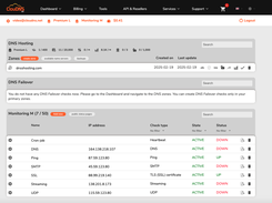 ClouDNS Reviews in 2025